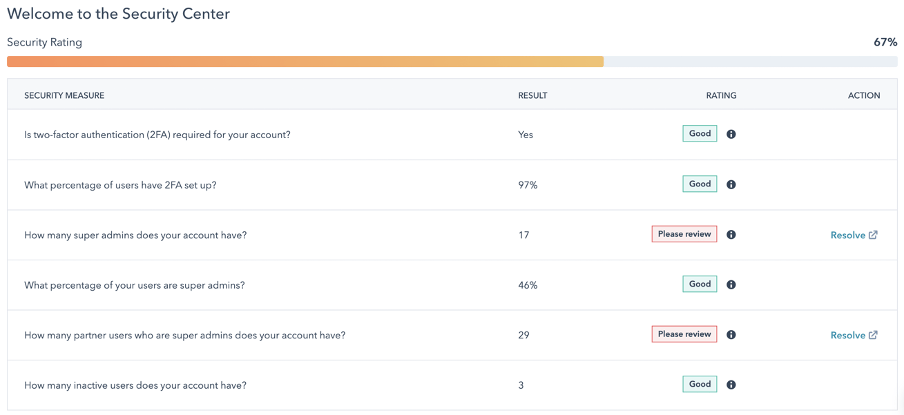 How to Use HubSpot's New Security Center