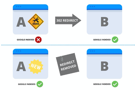 Best Practices for 301 Redirects