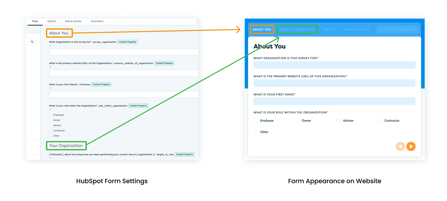 Multi-Step Form Through HubSpot Provides Instant Calculations