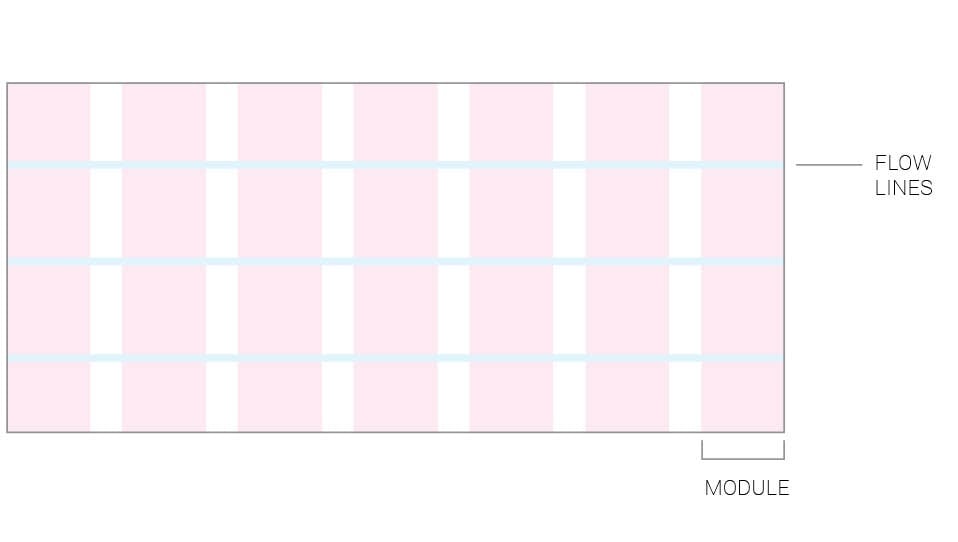 Types Of Grids Qerykingdom
