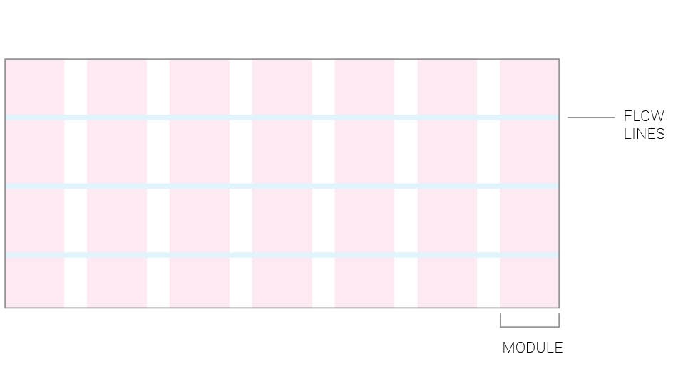 An Introduction to Grids in Web Design